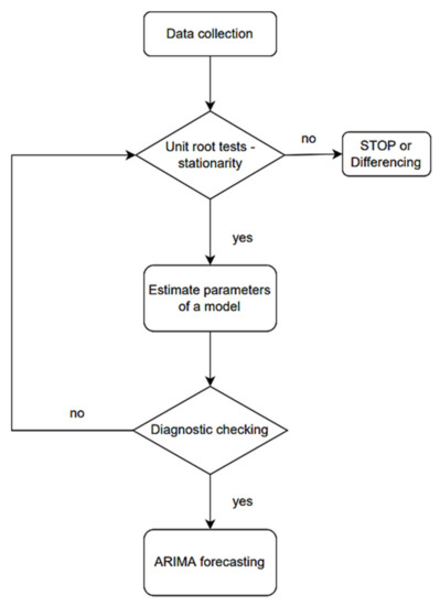The Economic Viability of PV Power Plant Based on a Neural Network ...