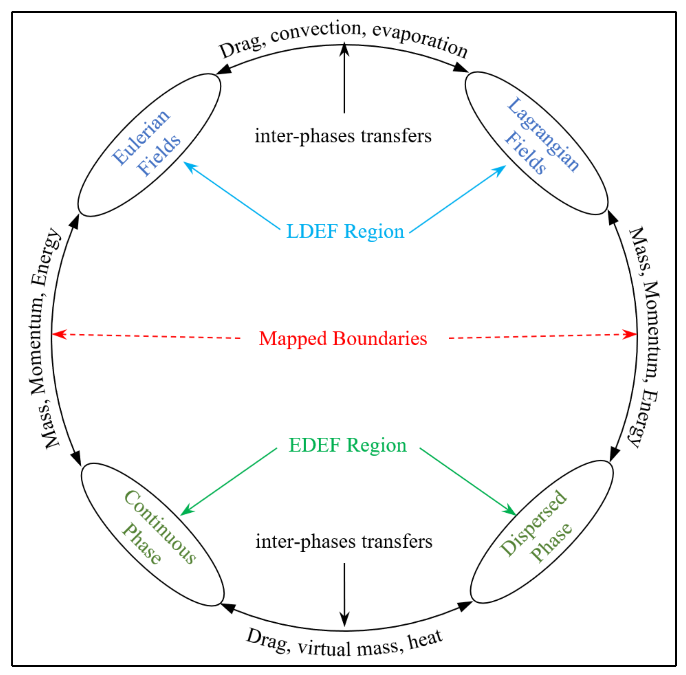 Energies Free Full Text A Multi Region Cfd Model For Aircraft Ground Deicing By Dispersed