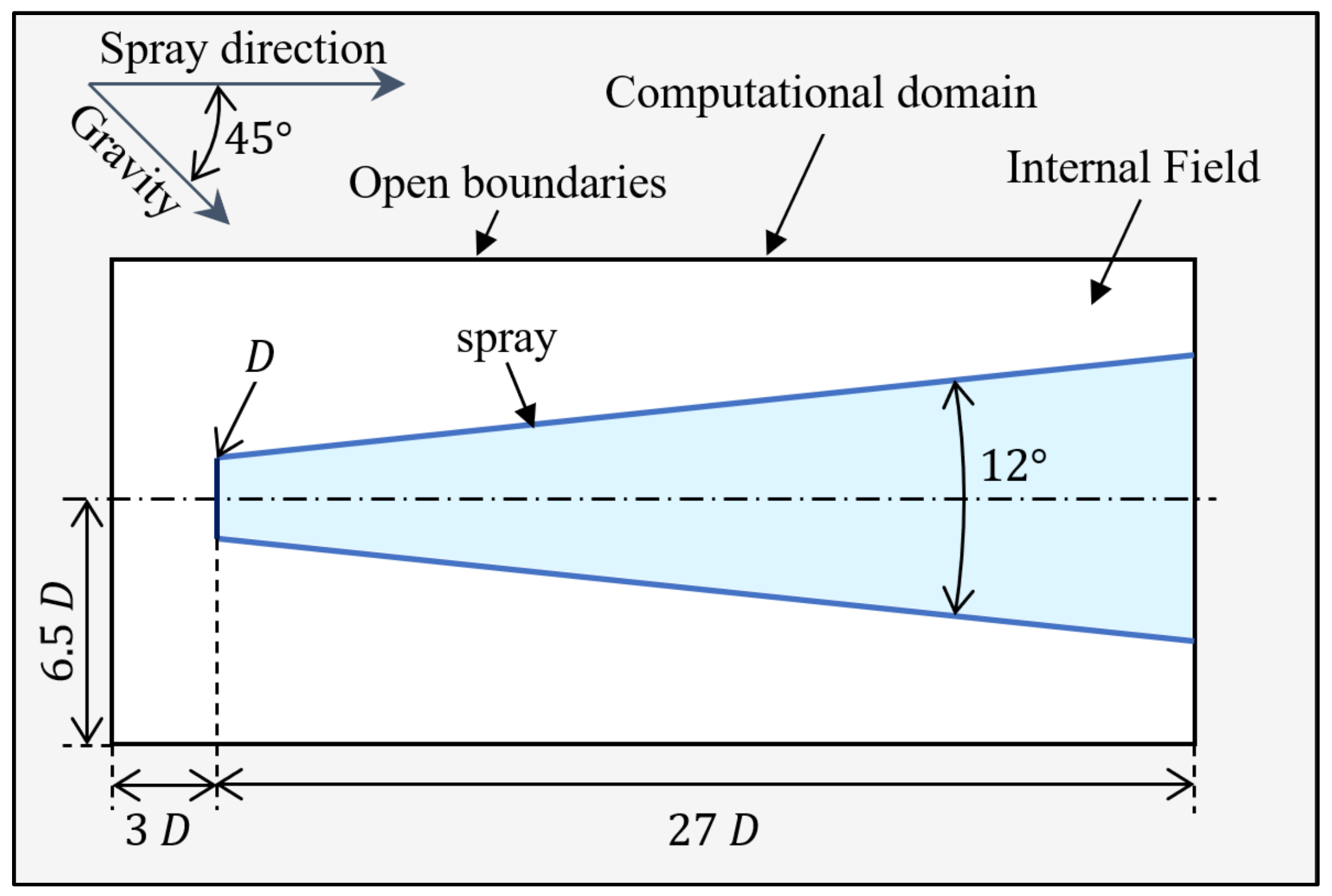 Energies Free Full Text A Multi Region Cfd Model For Aircraft Ground Deicing By Dispersed