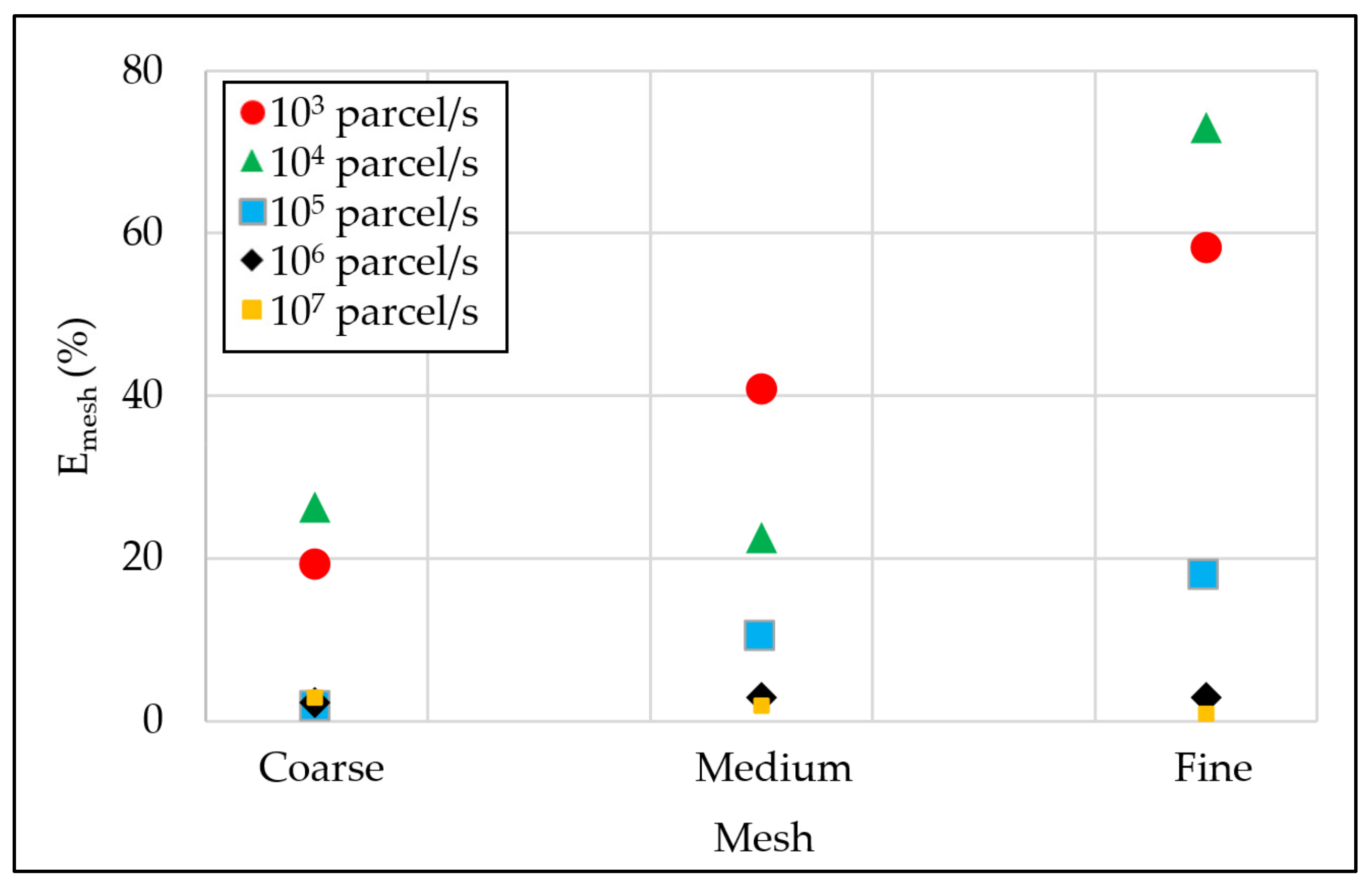 Energies Free Full Text A Multi Region Cfd Model For Aircraft Ground Deicing By Dispersed