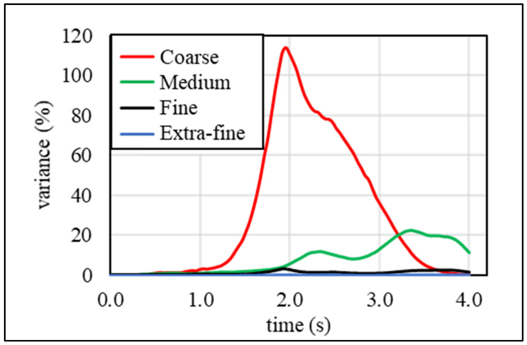 Energies Free Full Text A Multi Region Cfd Model For Aircraft Ground Deicing By Dispersed