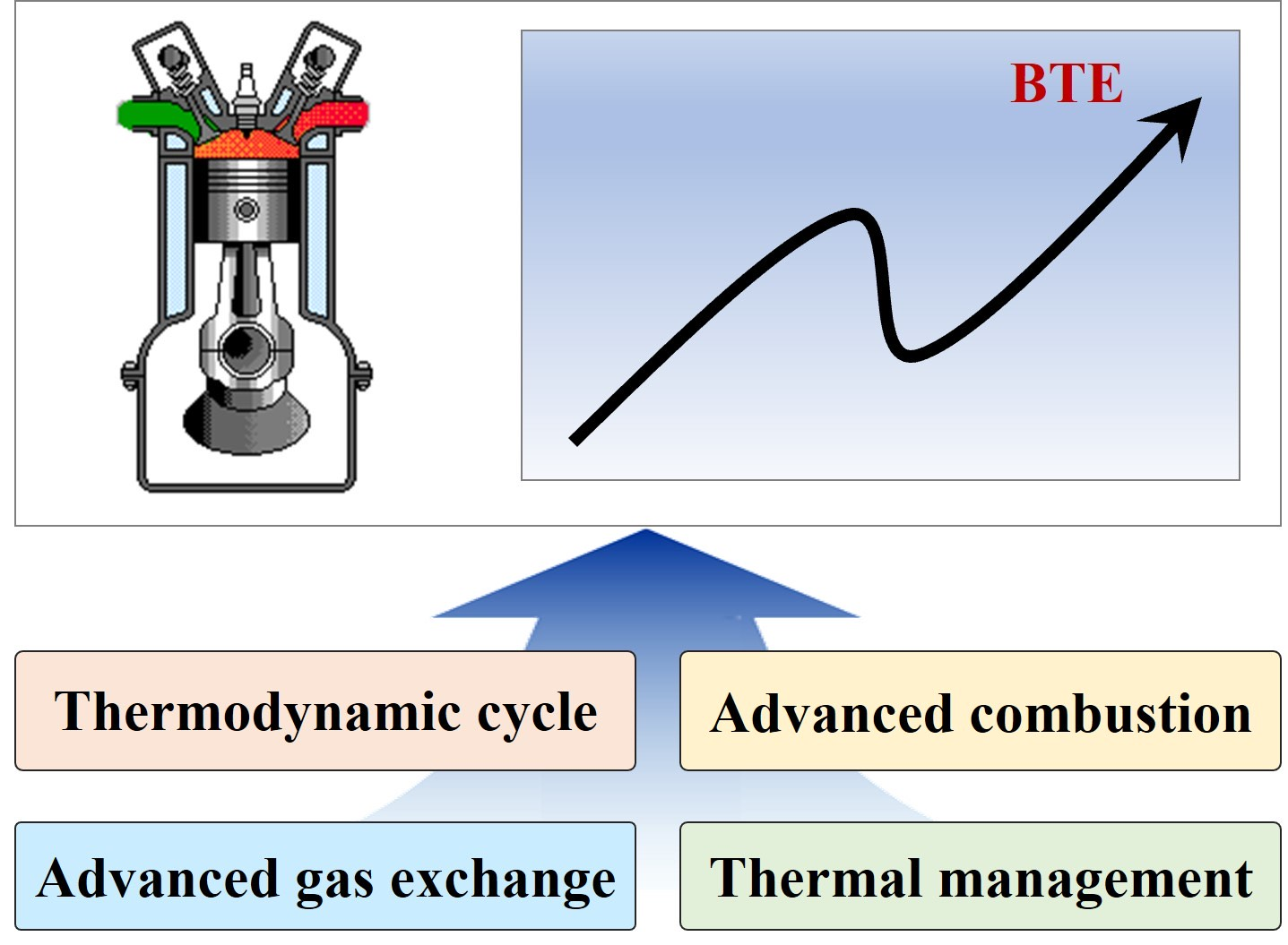 Energies | Free Full-Text | Improving Thermal Efficiency of Internal Combustion Engines: Recent ...
