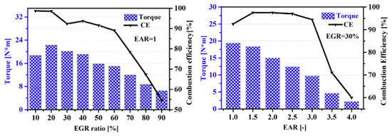 Improving Thermal Efficiency of Internal Combustion Engines: Recent ...