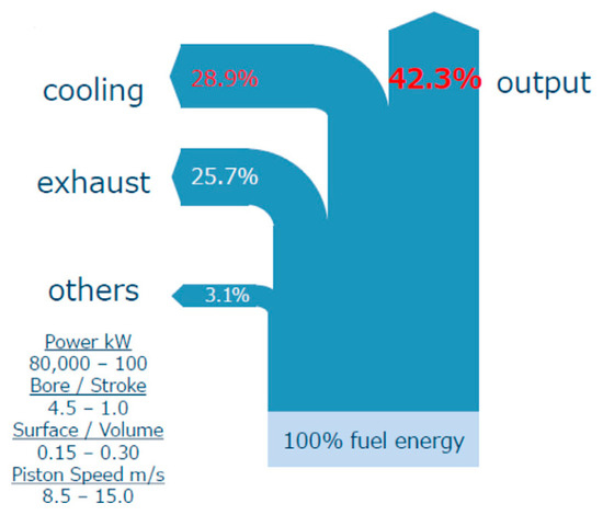 Energies | Free Full-Text | Improving Thermal Efficiency of Internal Combustion Engines: Recent ...