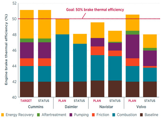 Improving Thermal Efficiency of Internal Combustion Engines: Recent ...