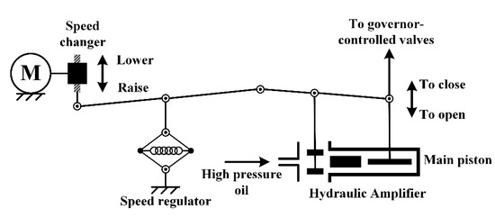 Design of a Load Frequency Controller Based on an Optimal Neural Network