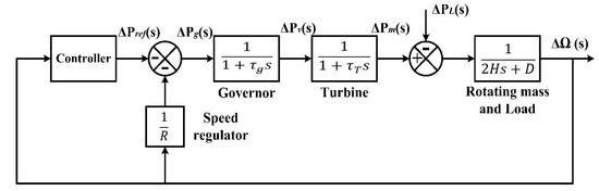 Energies | Free Full-Text | Design of a Load Frequency Controller Based on an Optimal Neural Network