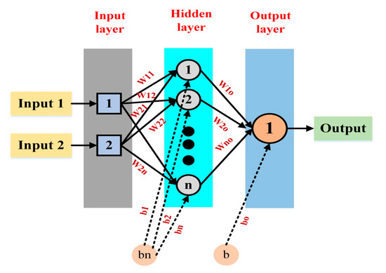 Energies | Free Full-Text | Design of a Load Frequency Controller Based on an Optimal Neural Network