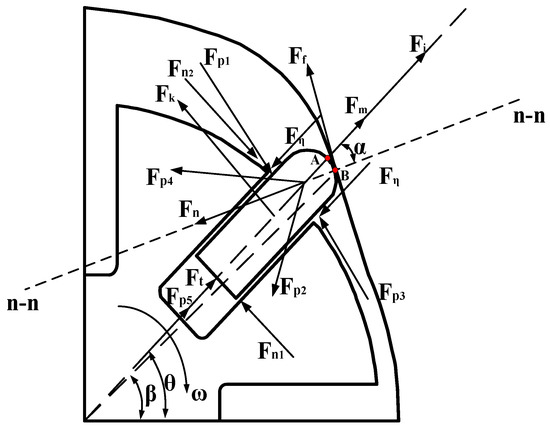 Stator Curvature Optimization and Analysis of Axial Hydraulic Vane Pumps