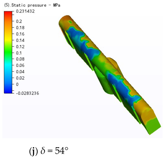 Stator Curvature Optimization and Analysis of Axial Hydraulic Vane Pumps