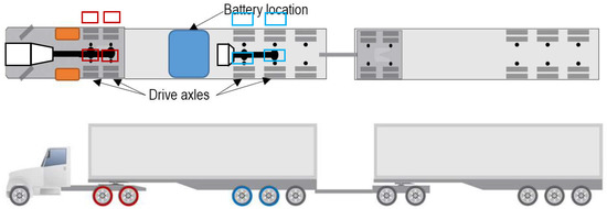 Heavy Multi-Articulated Vehicles with Electric and Hybrid Power Trains ...