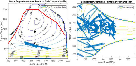 Heavy Multi-Articulated Vehicles with Electric and Hybrid Power Trains ...