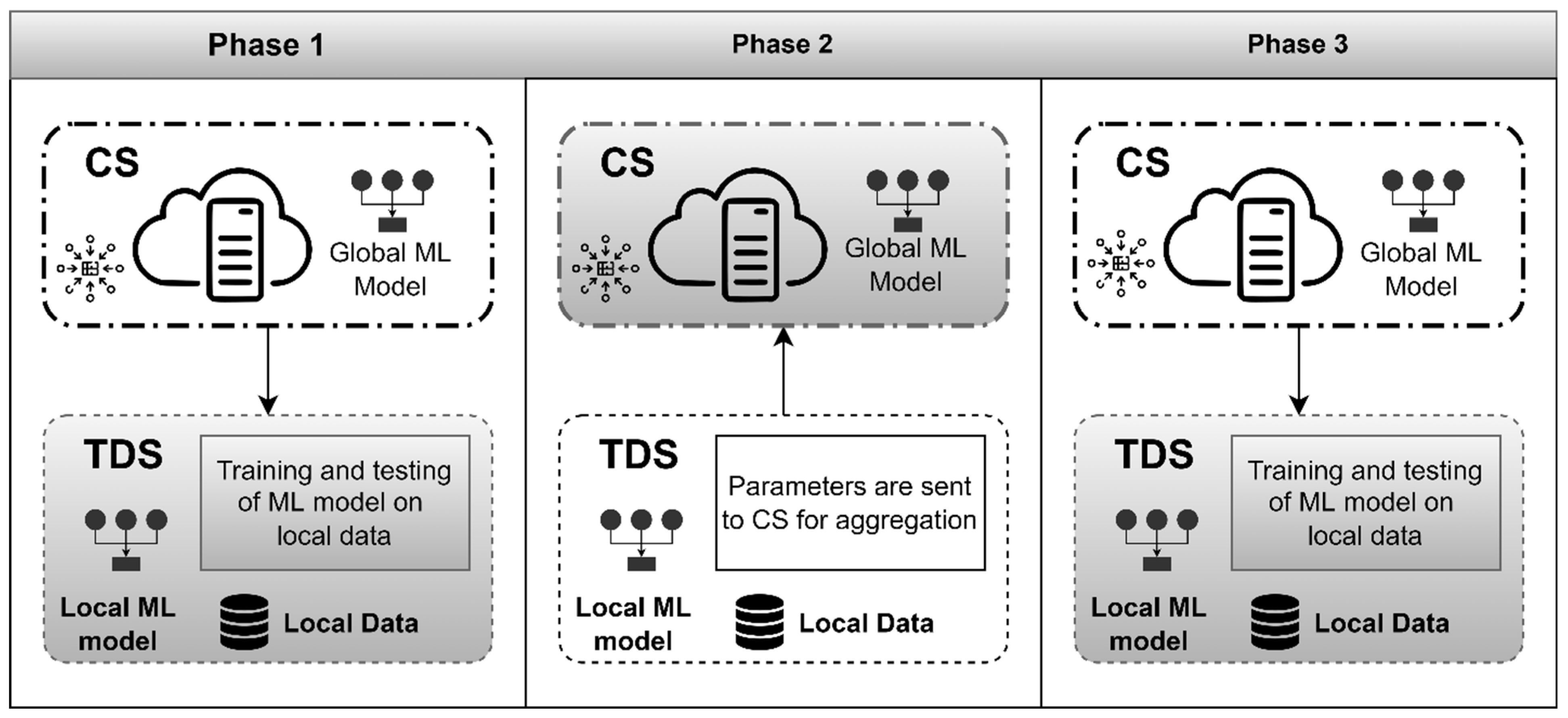 FedDP: A Privacy-Protecting Theft Detection Scheme in Smart Grids Using ...