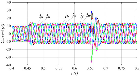 A Common-Mode Voltage Suppression Strategy Based on Double Zero ...