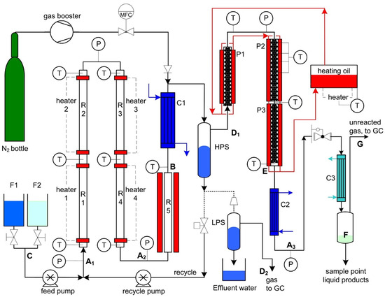 Recent Advances on the Valorization of Glycerol into Alcohols