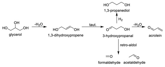 Recent Advances on the Valorization of Glycerol into Alcohols