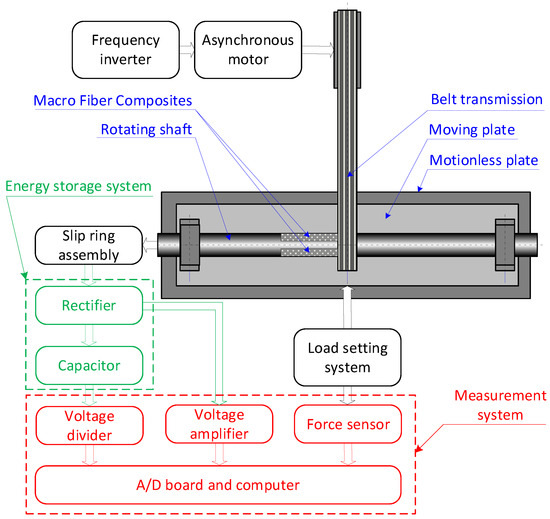 Impact of a Connection Structure of Macro Fiber Composite Patches on ...