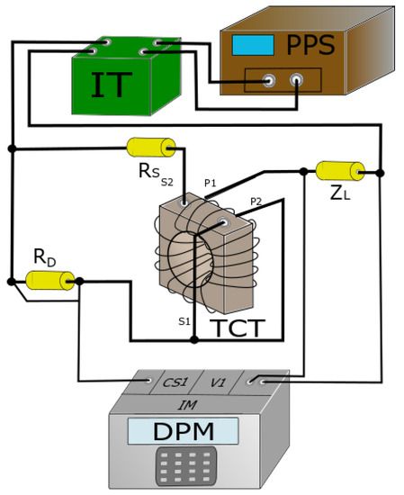 The Effect of the Load Power Factor of the Inductive CT’s Secondary ...