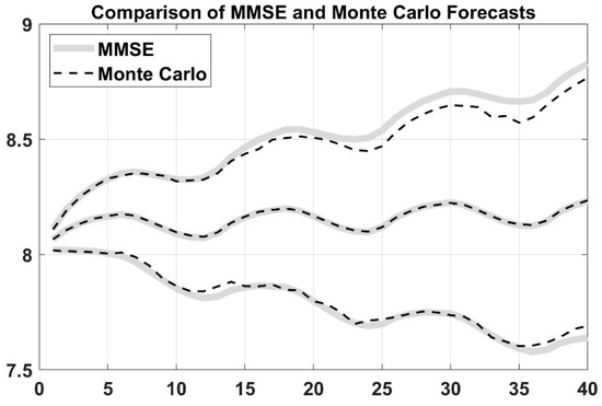 Machine Learning Approach for Short-Term Load Forecasting Using Deep ...