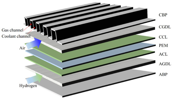 Effects of Cathode Gas Diffusion Layer Configuration on the Performance ...