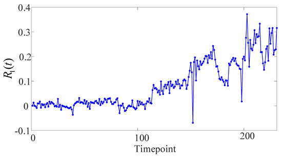 Degradation Trend Prediction of Hydropower Units Based on a ...