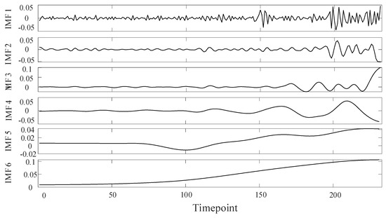 Degradation Trend Prediction of Hydropower Units Based on a ...