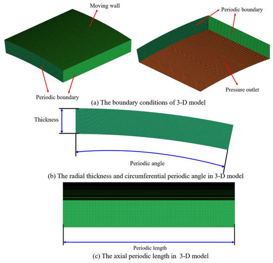 Study on the Flow Boiling Heat Transfer Characteristics of the Liquid ...
