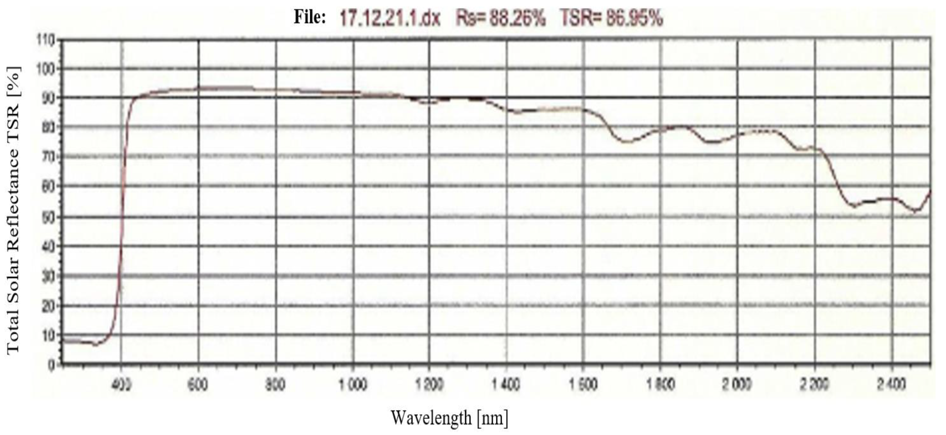 Heat Reflective Thin-Film Polymer Insulation with Polymer Nanospheres ...