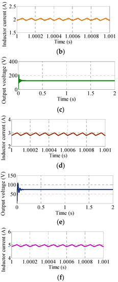 New Class of Power Converter for Performing the Multiple Operations in ...