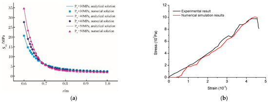 Numerical Simulation on Borehole Instability Based on Disturbance State ...
