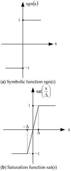 An Improved Sliding Mode Control Method to Increase the Speed Stability ...