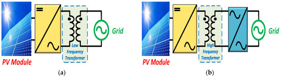 A Comprehensive Review on Multilevel Inverters for Grid-Tied System Applications