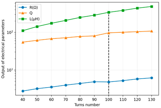 Energies | Free Full-Text | A Three-Dimensional Orthogonal Receiving ...
