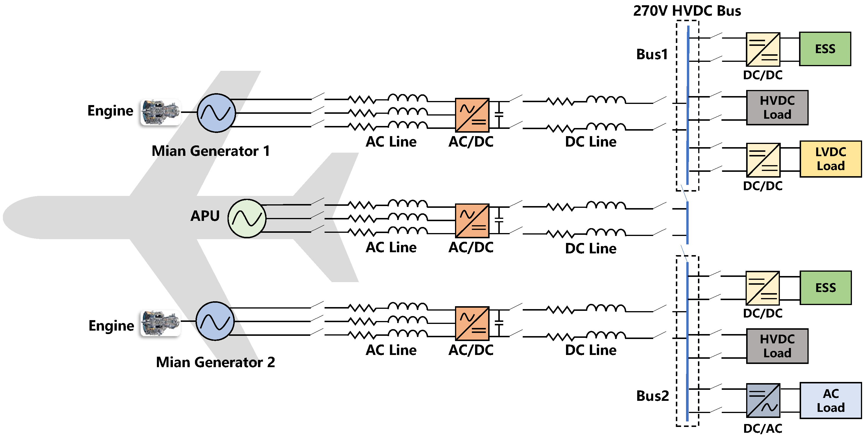Hybrid Deep Reinforcement Learning Considering Discrete-Continuous Action Spaces for Real-Time ...