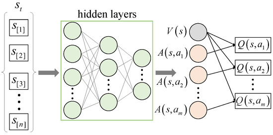 Hybrid Deep Reinforcement Learning Considering Discrete-Continuous Action Spaces for Real-Time ...