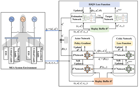Hybrid Deep Reinforcement Learning Considering Discrete-Continuous Action Spaces for Real-Time ...