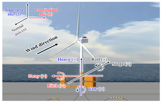 Design, Implementation, and Evaluation of an Output Prediction Model of ...