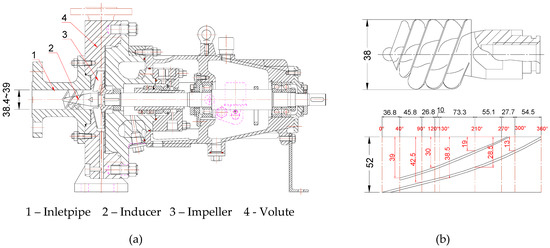 Effect of Tip Clearance on the Cavitation Flow in a Shunt Blade Inducer