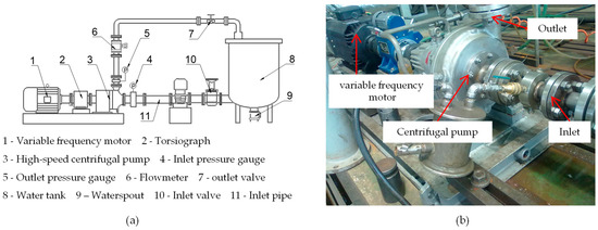 Effect of Tip Clearance on the Cavitation Flow in a Shunt Blade Inducer