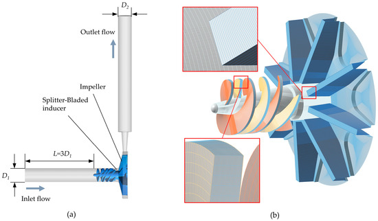 Effect of Tip Clearance on the Cavitation Flow in a Shunt Blade Inducer