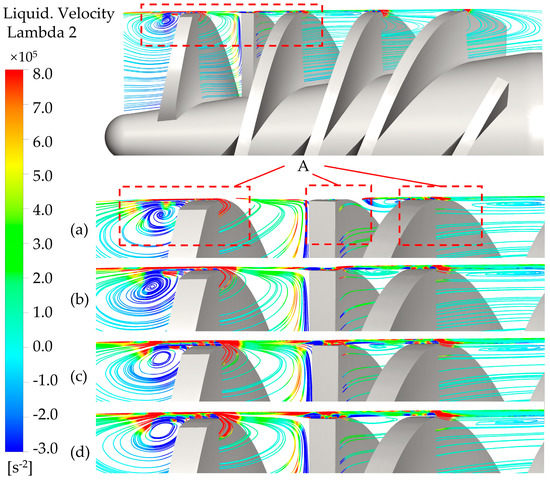 Effect of Tip Clearance on the Cavitation Flow in a Shunt Blade Inducer