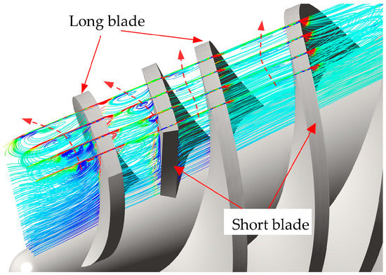 Effect of Tip Clearance on the Cavitation Flow in a Shunt Blade Inducer