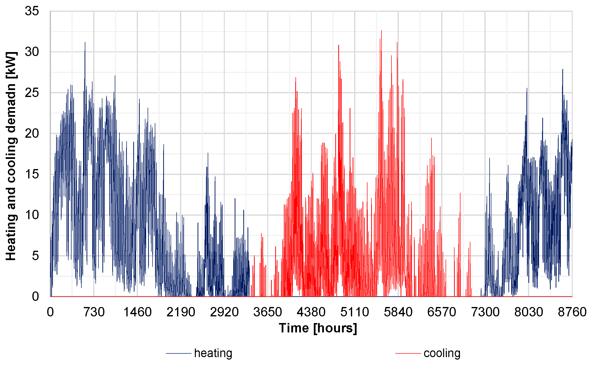 A Novel Hybrid Polygeneration System Based on Biomass, Wind and Solar Energy for Micro-Scale ...