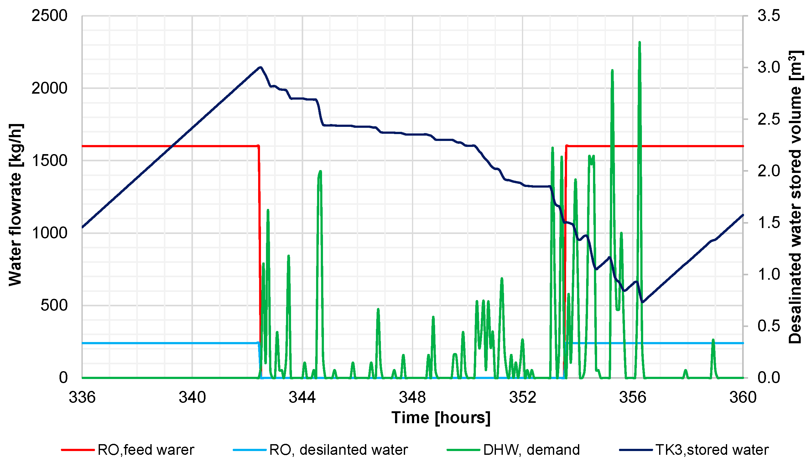 A Novel Hybrid Polygeneration System Based on Biomass, Wind and Solar Energy for Micro-Scale ...