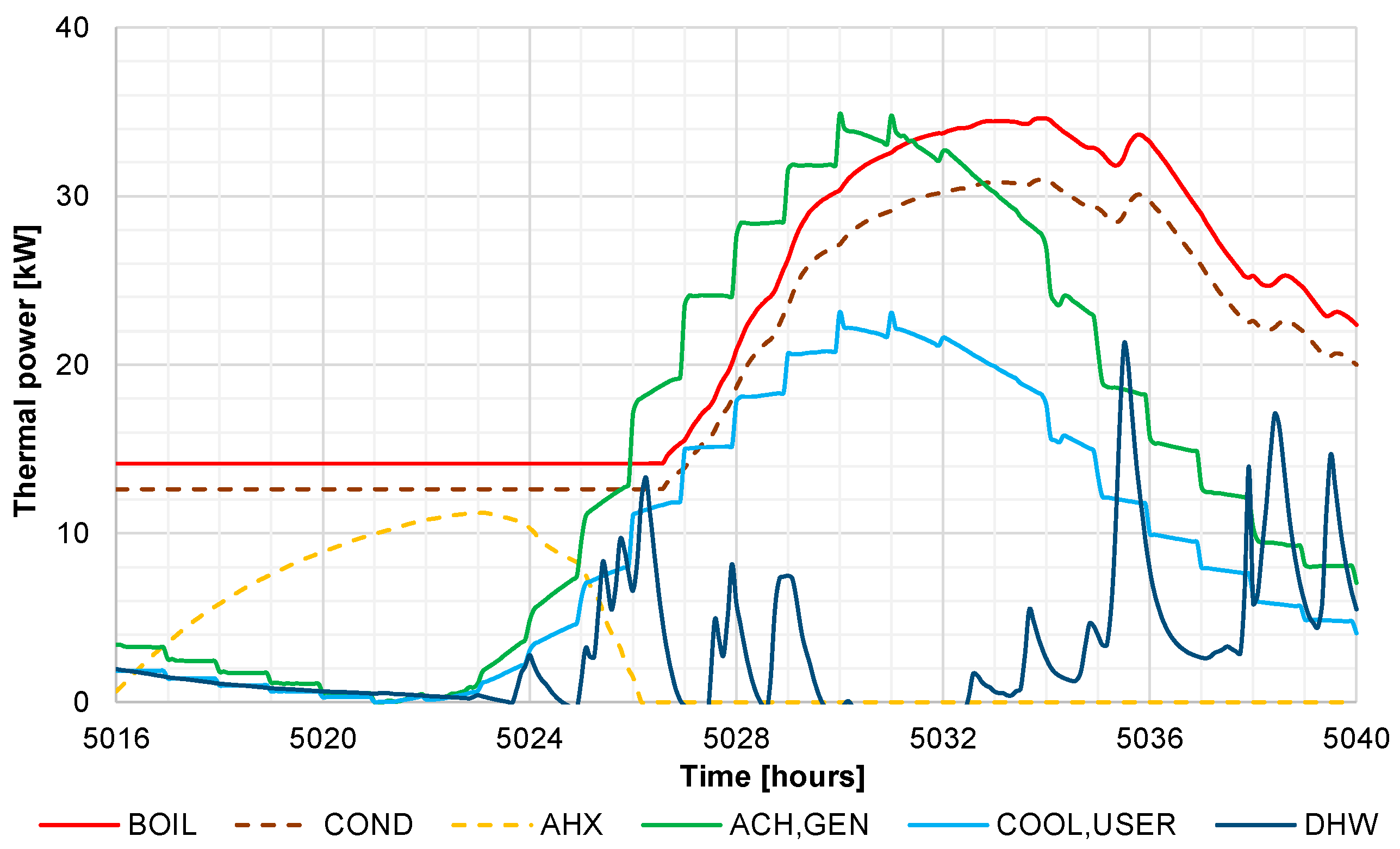 A Novel Hybrid Polygeneration System Based on Biomass, Wind and Solar Energy for Micro-Scale ...
