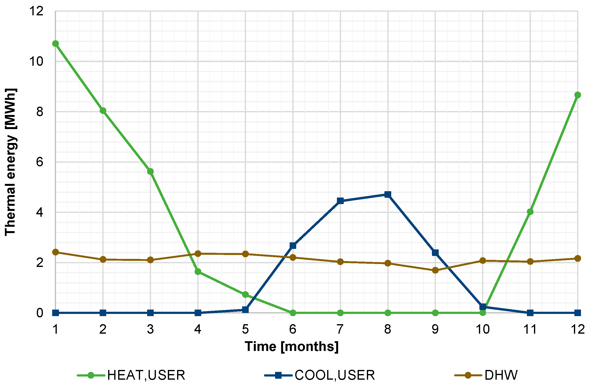 A Novel Hybrid Polygeneration System Based on Biomass, Wind and Solar Energy for Micro-Scale ...