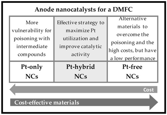 Energies | Free Full-Text | Recent Advances in the Development of ...