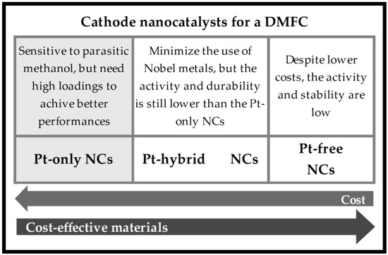 Energies | Free Full-Text | Recent Advances in the Development of ...