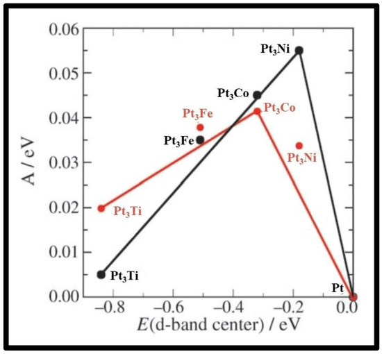 Energies | Free Full-Text | Recent Advances in the Development of ...