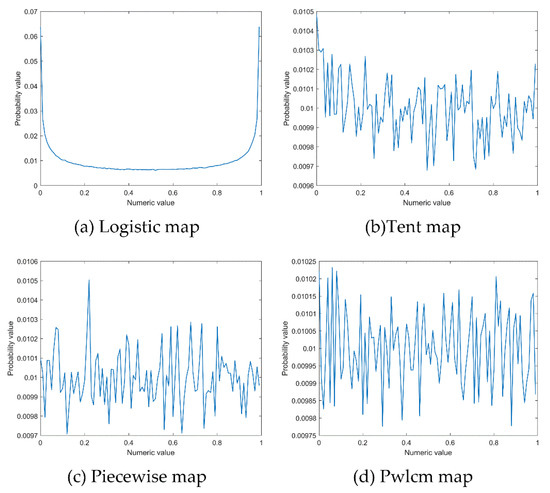 Drunkard Adaptive Walking Chaos Wolf Pack Algorithm in Parameter Identification of Photovoltaic ...